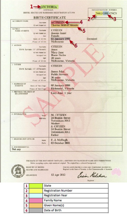 Verify your identity document | Service NSW